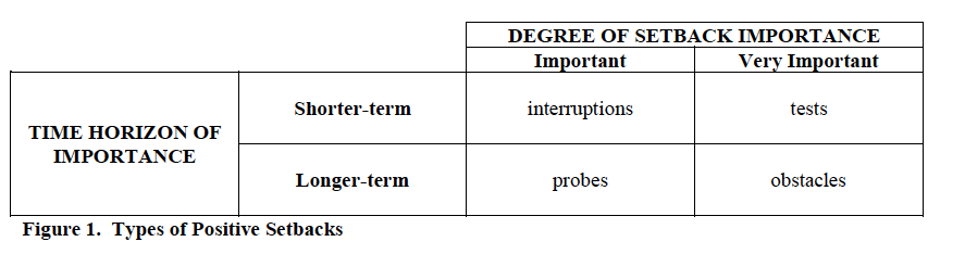 Positive setbacks – WHEN COMPLEX IS AS SIMPLE AS IT GETS