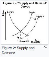The good mess in supply and demand analysis – WHEN COMPLEX IS AS SIMPLE ...