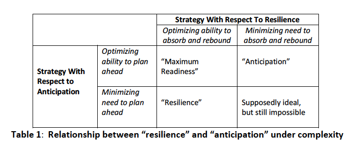 Saying something more definitive about “resilience”: 4 points – WHEN ...